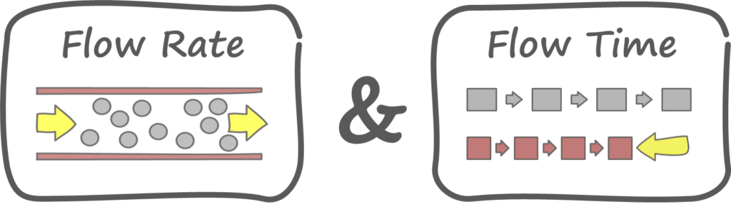 Flow-Optimise Anything! | The Dramatic Improvement Blog